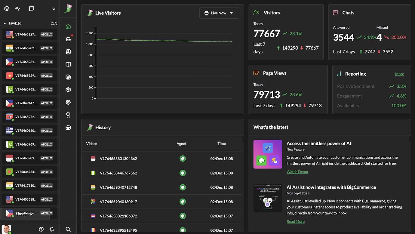 [Completed] Add Dark Mode for dashboard - Feature Requests - tawk.to Community